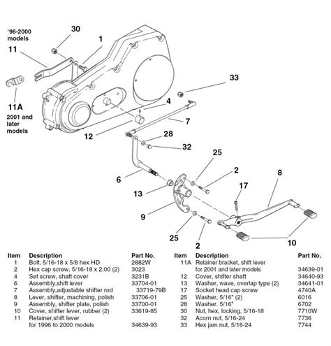 Dyna Forward Controls Harley Davidson Forums