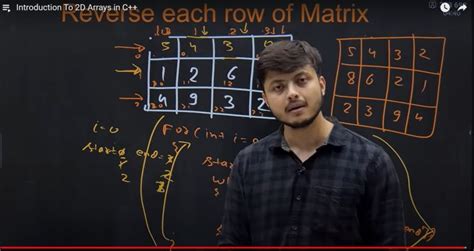 Day 41 Of 180daysofcode 2d Array Payal Posted On The Topic