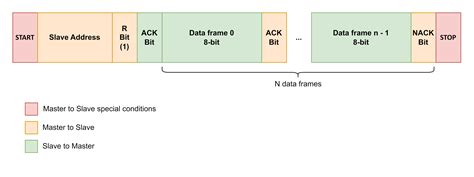 Zeal 8 Bit Documentation