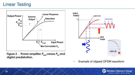 Using Rf Power Sensors And Noise Sources For Emiemcota Ppt Download