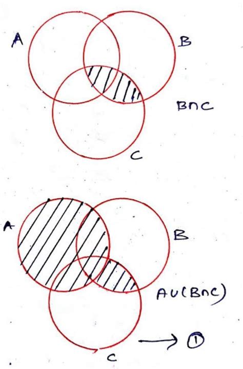 Aub Mathematics Venn Diagram A And B Complement Venn Diagram