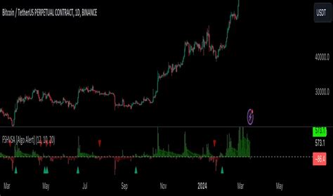 Fourier Smoothed Hybrid Volume Spread Analysis — Indicator By