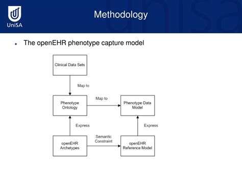Ppt Phenotype Capture In Genetic Variant Databases Powerpoint