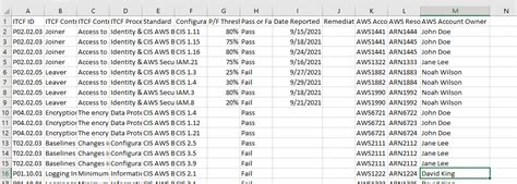 Amazon Web Services Aws Glue Crawler Not Able To Extract Column