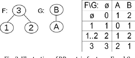 Figure 1 From Rna Secondary Structure Visualization Using Tree Edit
