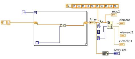 Labview Array Creation And Operations Tutorial Rf Wireless World