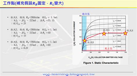 半工室 Arduino Python Nodemcu 《進階※電子電路篇》寫程式arduino教學 01：bjt電晶體 飽合區 截止區