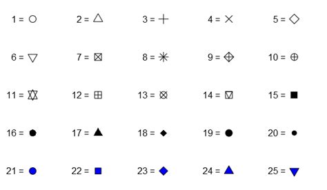 Pimping Your Forest Plot R Bloggers