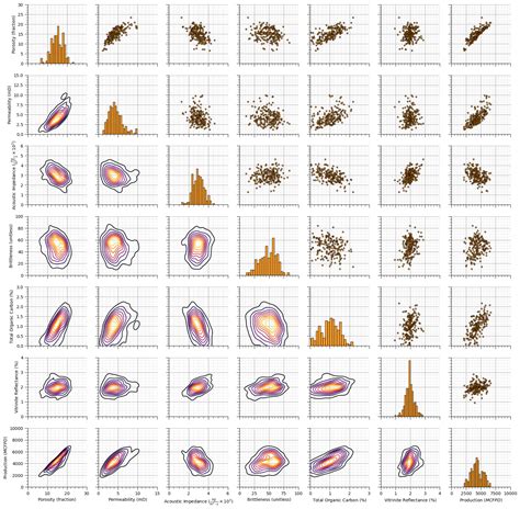 Synthetic Datasets — Geostatspy Well Documented Demonstration
