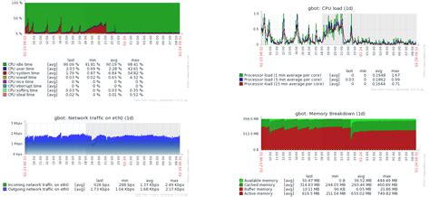 Mongod Memory Usage Controls · Issue 99 · Jacobalbertyunifi Docker · Github