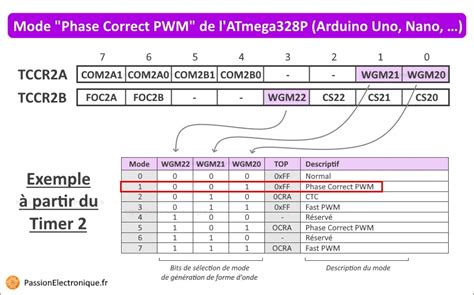 PWM arduino fréquence broches de sortie exemple de code