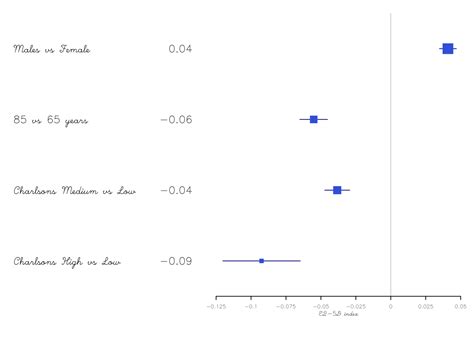 森林图forest Plot绘制 王进的个人网站
