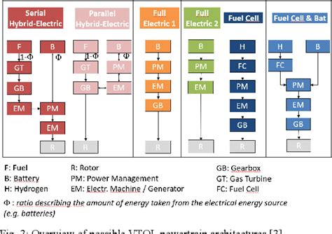 Figure 3 From Evaluation Of The Technical Value Of Powertrain Systems