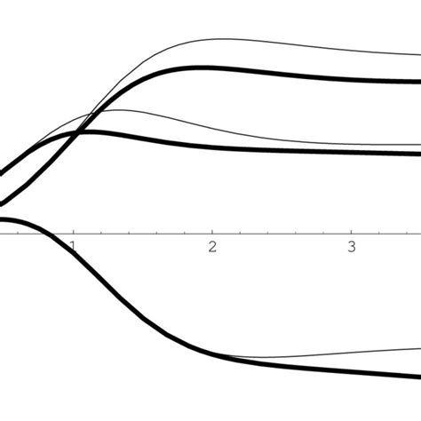 Variation Of The Interaction Energy Between Two Inclusions With The Download Scientific Diagram