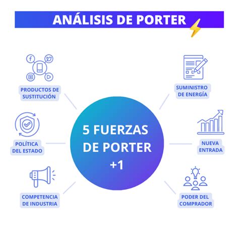 ¿cuáles Son Los Cinco Factores Que Afectan El Mercado Laboral