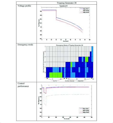 Emergency Control Tripping Generator 38 Download Scientific Diagram