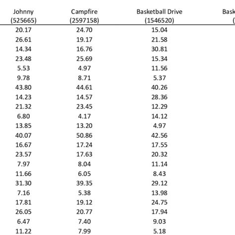 The Proportion Of Different Divisions In Cus Of Different Sizes