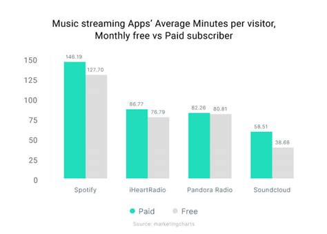 On Demand Music Streaming App Development Service Narola Infotech