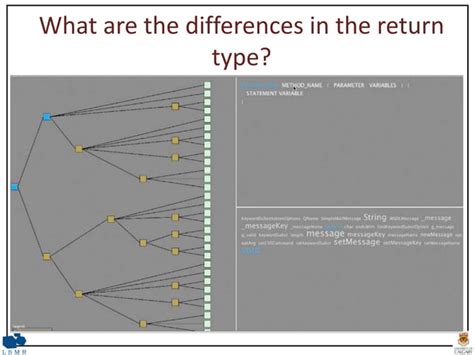 Compare And Contrast Visual Exploration Of Source Code Examples VISSOFT 09 PPTX Programming