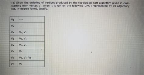 Solved E Show The Ordering Of Vertices Produced By The Chegg