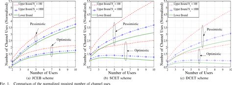 Figure 1 From Optimized Encoding Of Scheduling Assignments Using Finite Blocklength Coding