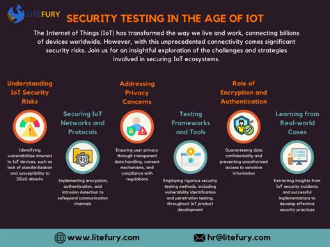 Litefury On Linkedin Internetofthings Cybersecurity Dataprivacy Techtrends Securitytesting