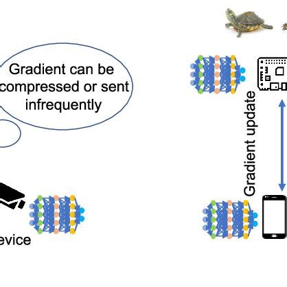 PDF Deep Learning With Edge Computing A Review