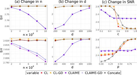 Figure From Contrastive Learning On Multimodal Analysis Of Electronic Health Records