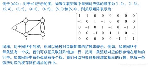 学习笔记 Matlab算法篇 图与网络matlab用邻接矩阵表示网络 Csdn博客 学习笔记 Matlab算法篇 图与网络matlab用邻接矩阵表示网络 Csdn博客