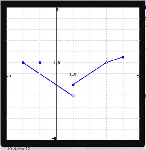 Solved Hw2 Problem 3 Previous Problem Problem List Next