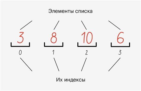 Как создать многомерный список в Python
