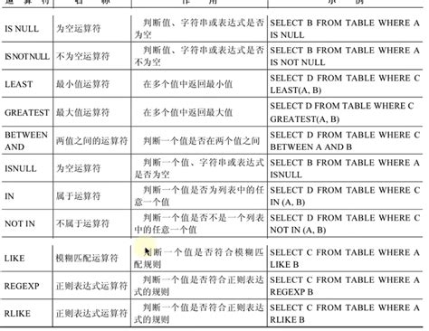 Sql 运算符 Sinanhong 博客园