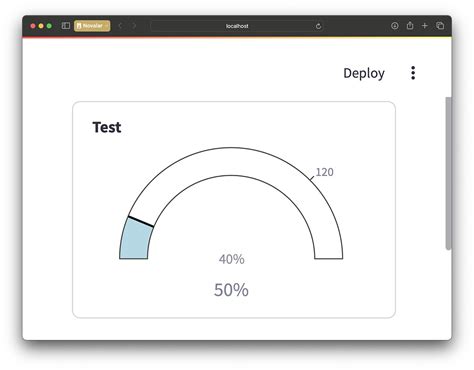 Plotly Gauge Appears Blank Depending On Screen Resolution St Plotly Chart Using Streamlit