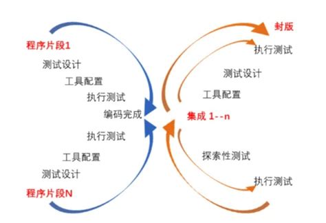软件测试基础知识详解 Csdn博客