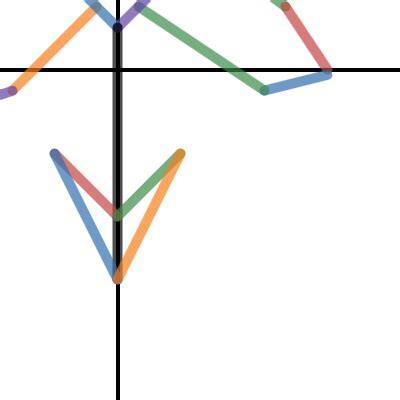 Flower Desmos