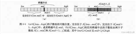 算法导论————最大子数组问题（c java python） csdn博客