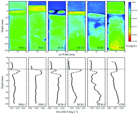 One Dimensional Distribution B And Two Dimensional Distribution A
