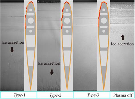 Ice Accretion On The Airfoil Surface After 112 S Adapted From Meng Et Download Scientific