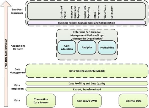 Architecture Of The Model Source Author Download Scientific Diagram