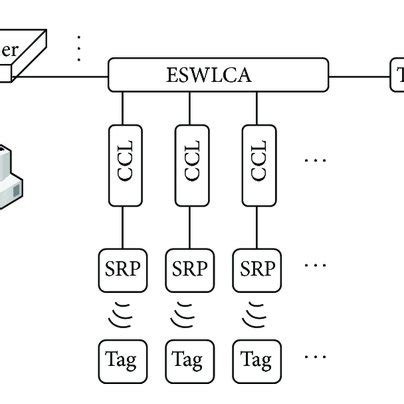 System Structure Of RFID Sensing System Download Scientific Diagram