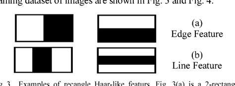 Figure 2 From Iot Based Real Time Drowsy Driving Detection System For The Prevention Of Road