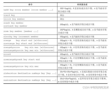 Redis常用api的理解和使用，单线程命令处理机制，string（字符串）、hash（哈希）、list（列表）、set（集合）、zset（有
