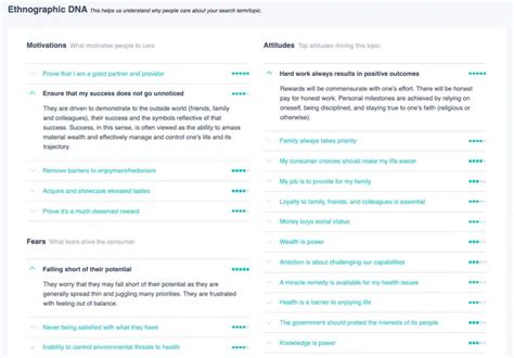 Using Ai To Decode Human Motivation On Demand Lux Research