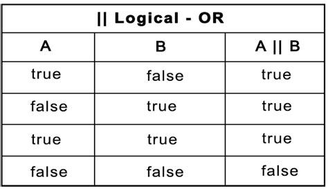 Java Operators Types And Usage Explained