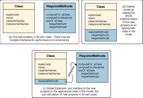 Figure 3 From A Pattern Language For Extensible Program Representation Semantic Scholar