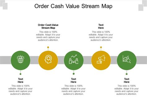 Order Cash Value Stream Map Ppt Powerpoint Presentation Model Samples Cpb Presentation