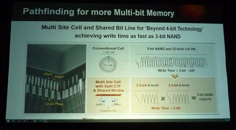 2 × 25 Bit 5 Bit Sk Hynix Will Plc Nand So Schnell Wie Tlc Machen