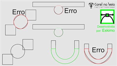 Erro Fatal CorelDRAW 2018 Bugs em Nós Simétricos Falsos Correção Corel na Veia
