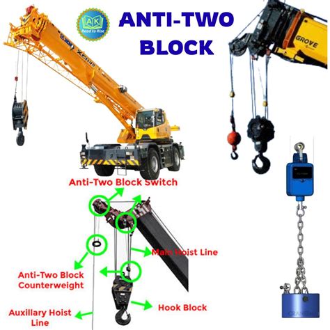 What Is An Anti Two Block Device How It Works And Benefits Md Rehan