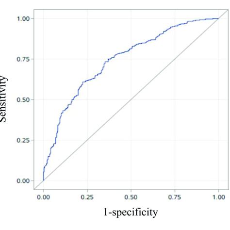 Stepw Submucous Fibroid Classification Download Scientific Diagram